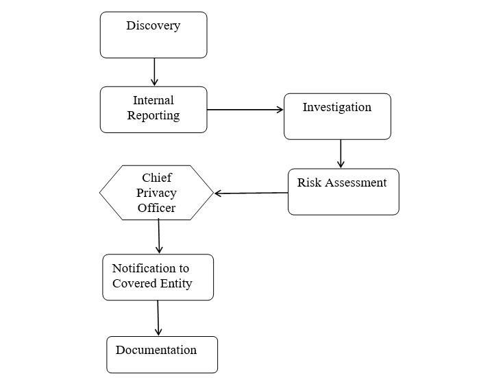 Privacy Policy - Vee Technologies